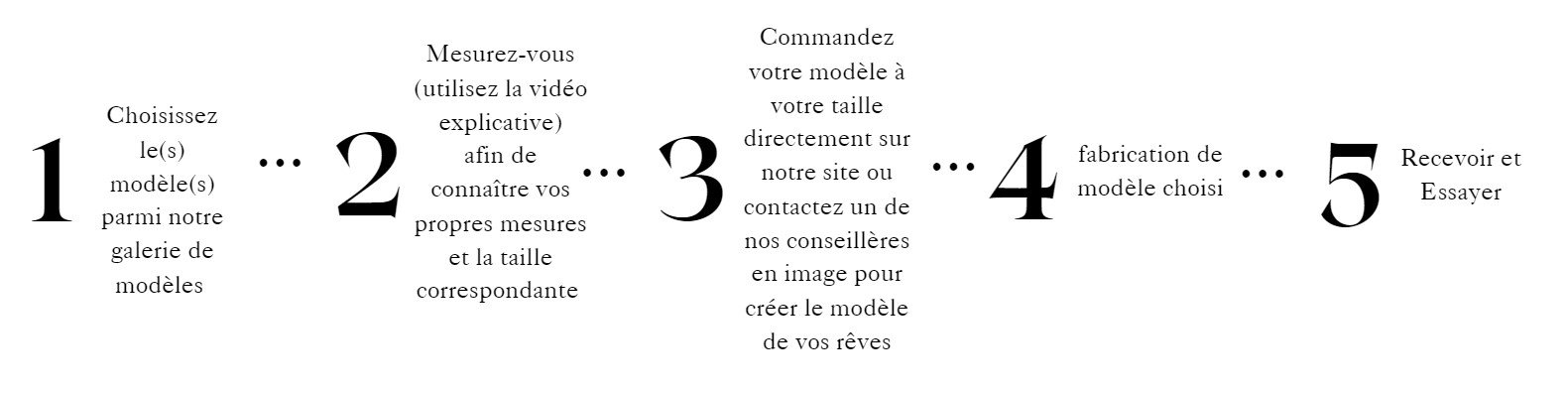 Concept - virtualfashionoffice.com